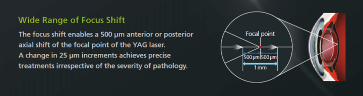 NIDEK YC-200 /YC-200 S Plus YAG SLT Lasers
