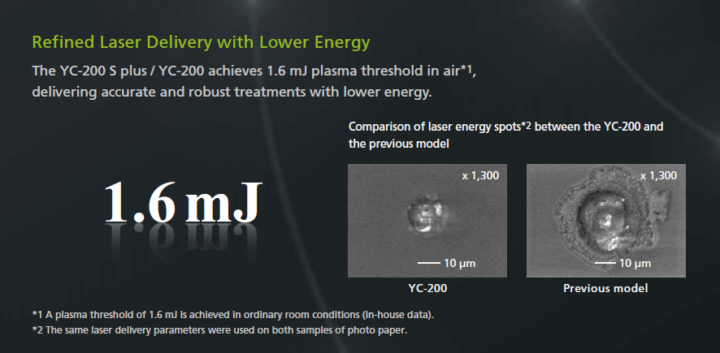 NIDEK YC-200 /YC-200 S Plus YAG SLT Lasers