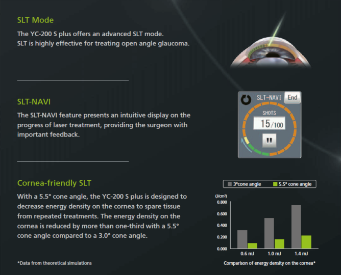 NIDEK YC-200 /YC-200 S Plus YAG SLT Lasers