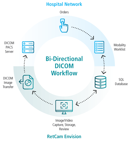 RetCam Envision™ ophthalmic imaging system - Birmingham Optical
